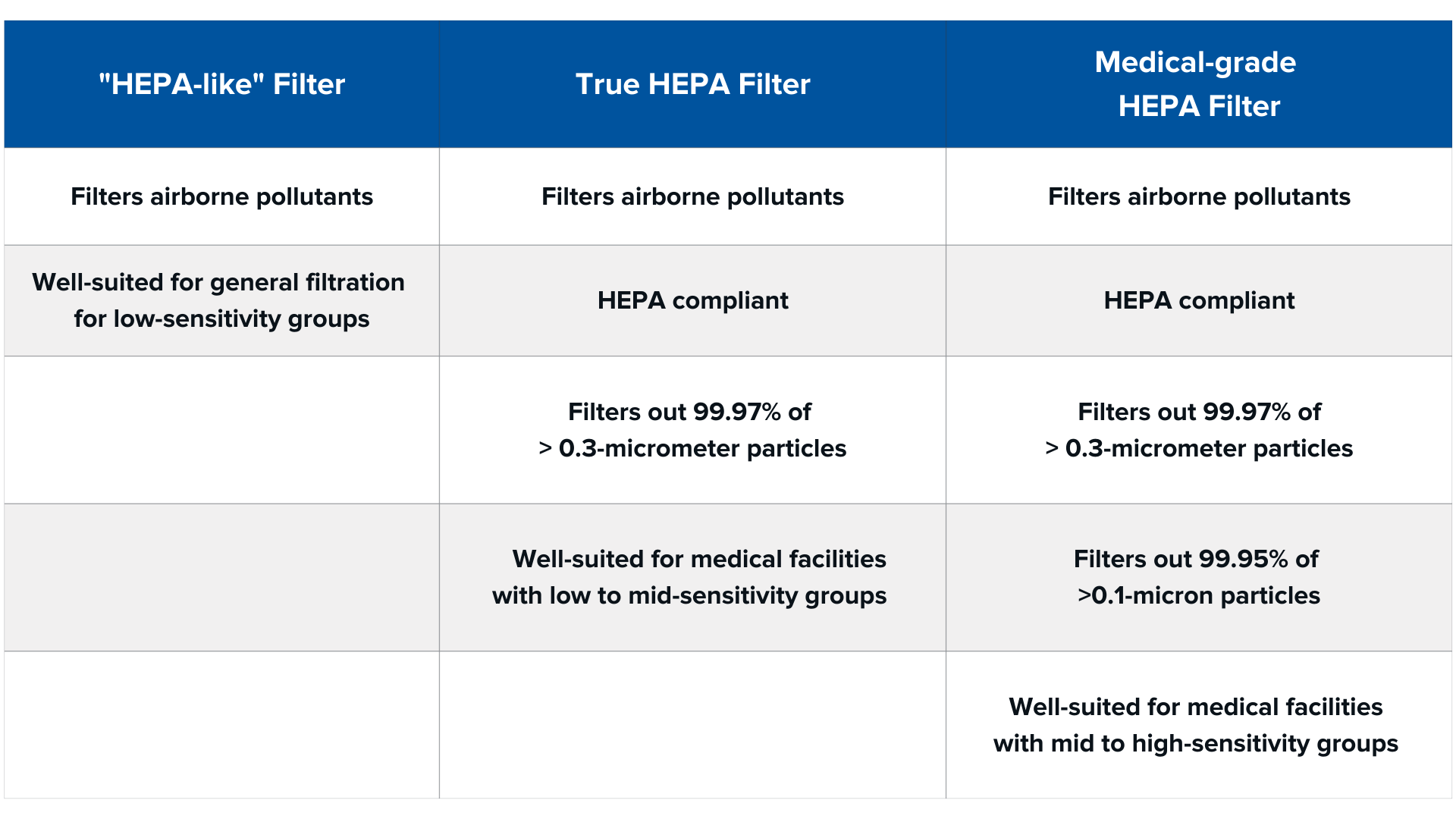 Don't Be Fooled by HEPA Filter Types: Standard and Approved Filters