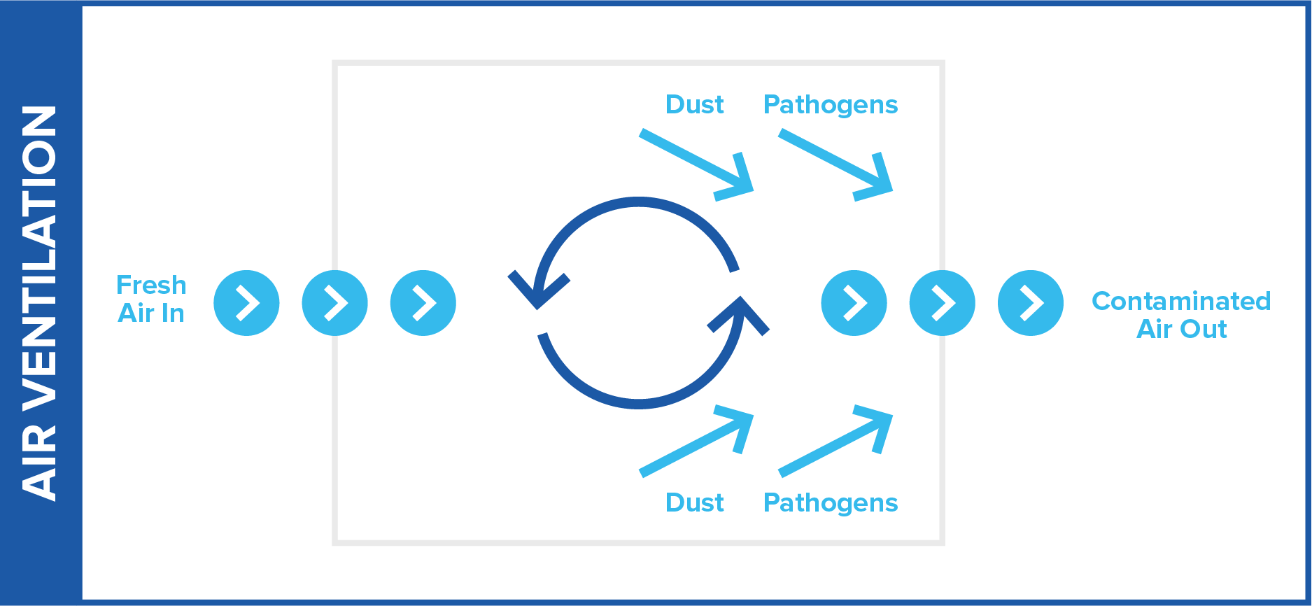4 Ways to Destroy Airborne Pathogens in Public Spaces