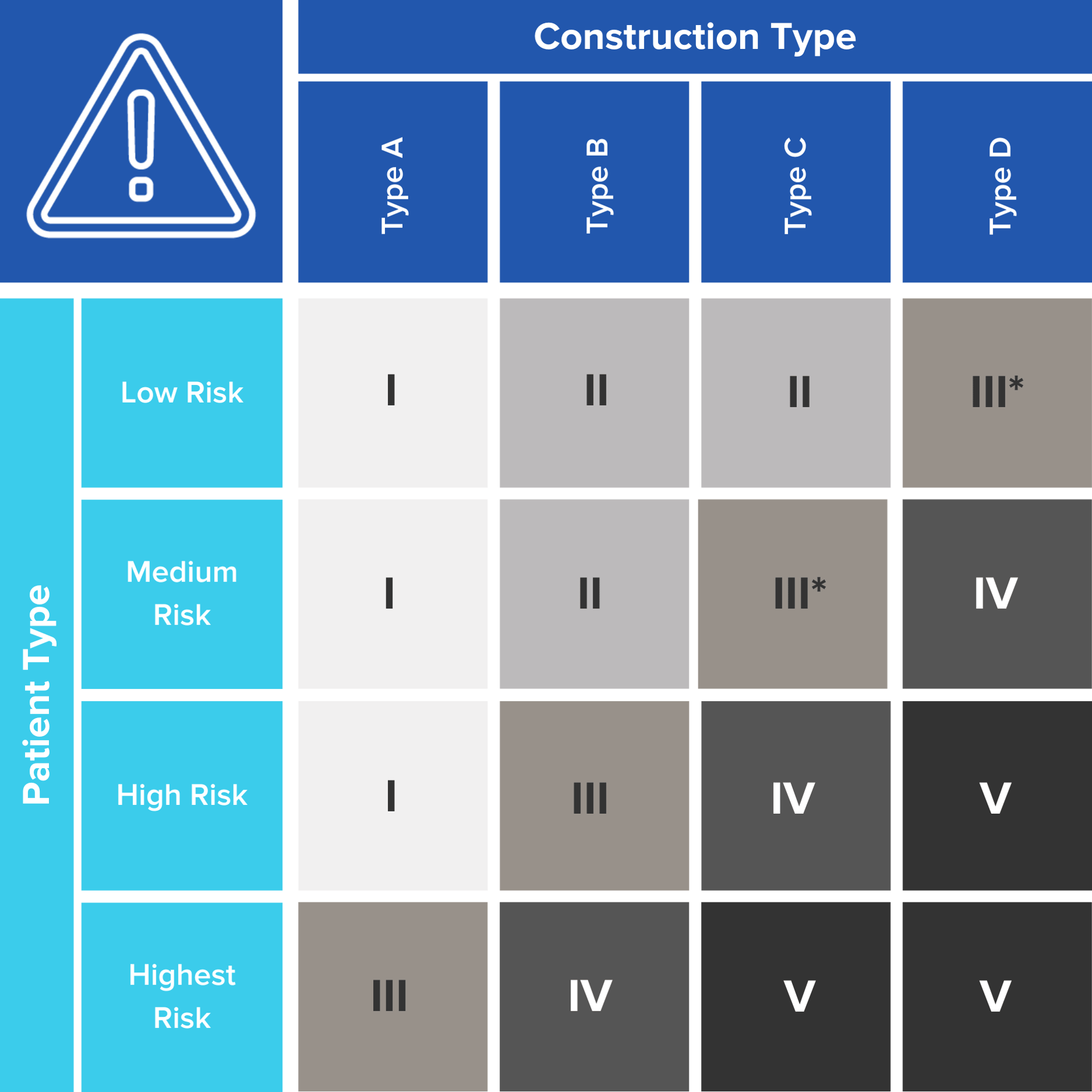 ICRA in a Healthcare Facility: Prioritize Safety of High-risk Patients