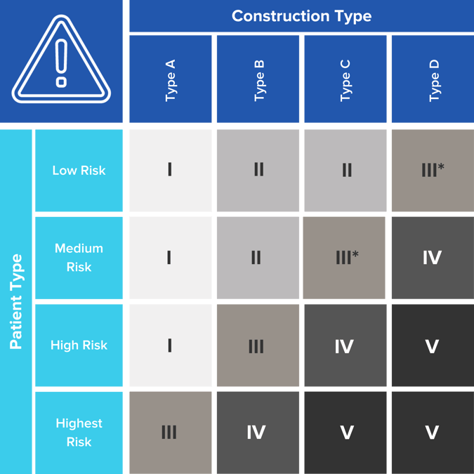 Tools for Infection Control in Hospital Maintenance & Construction