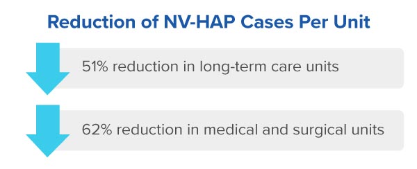 Ways To Prevent Hospital-Acquired Pneumonia