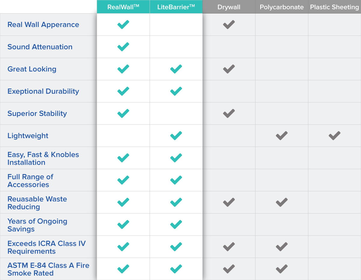 STARC | STARC RealWall™