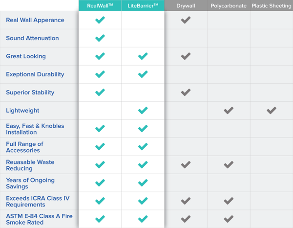 STARC | STARC LiteBarrier™