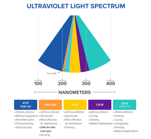 Resources | What is UV-FORCE®