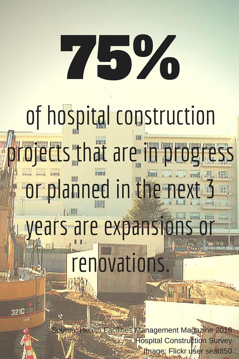 9 Takeaways from the 2016 HFM Healthcare Construction Survey