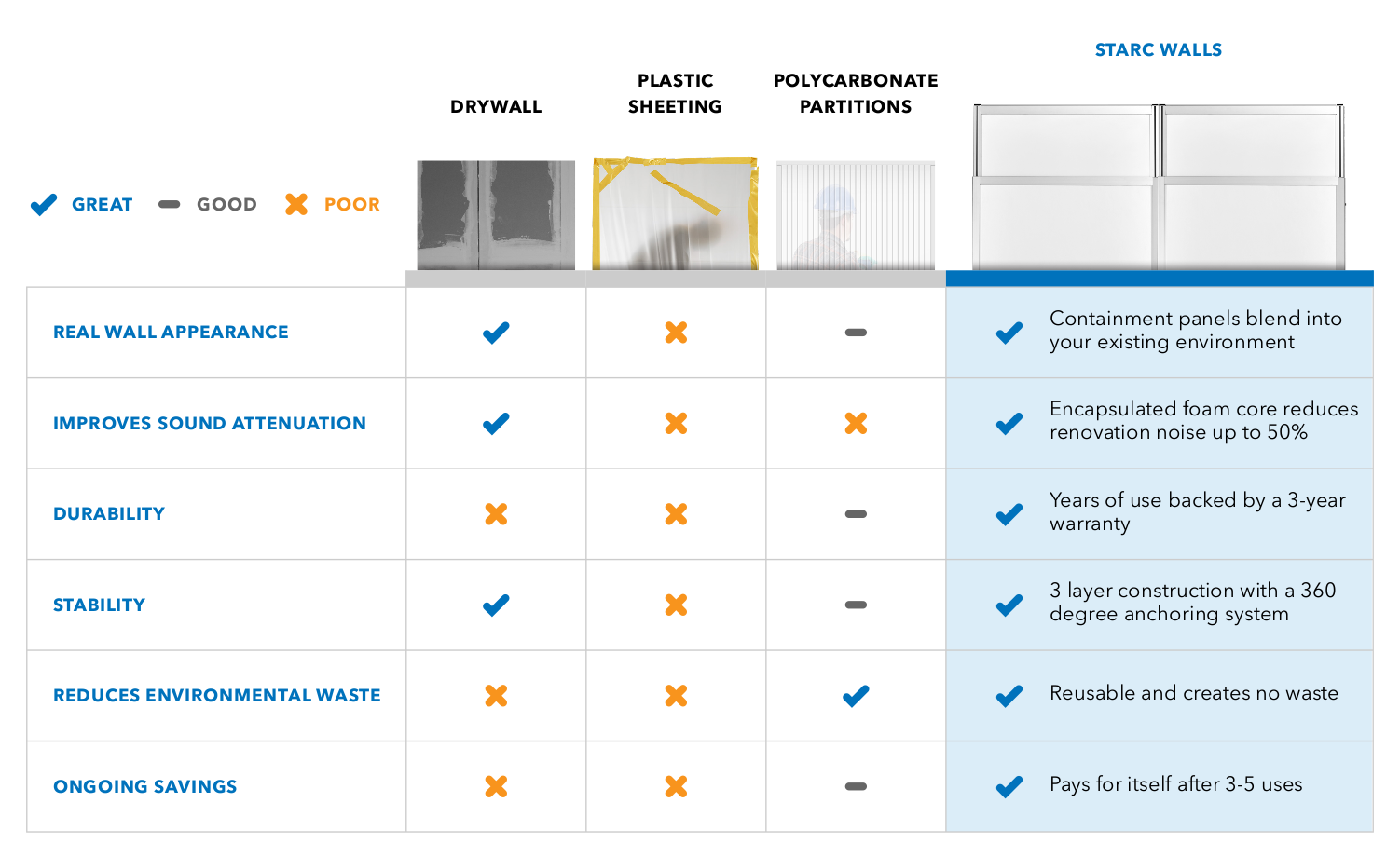 STARC® Systems | Dust Containment System | HEPACART™