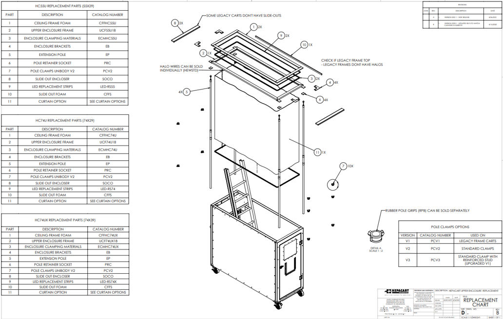 HEPACART® Exploded Diagram | Upper Enclosure